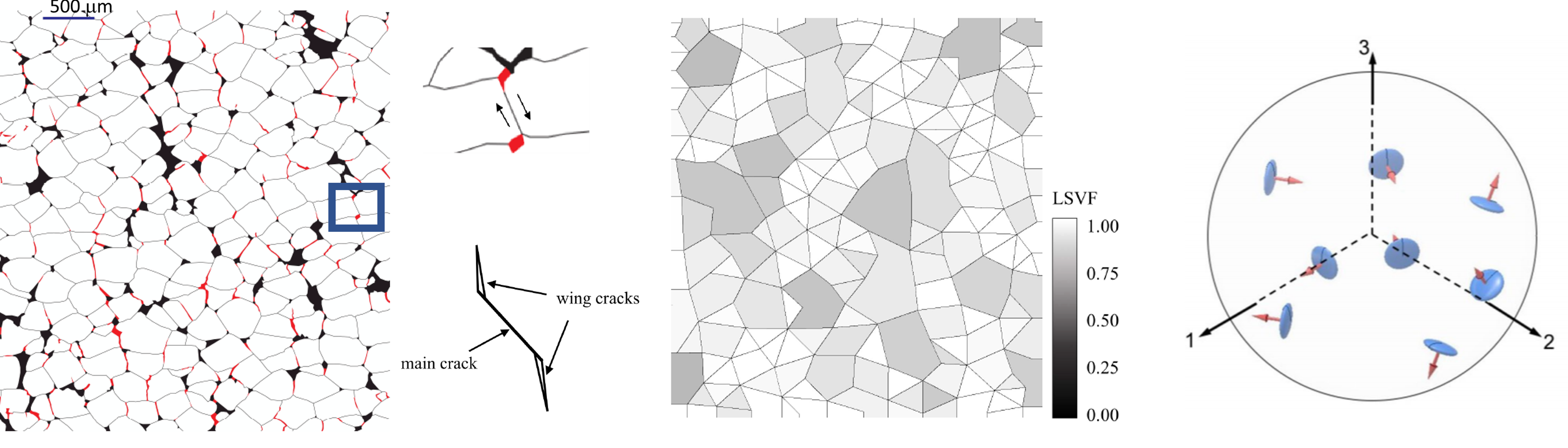 Research - Dr. Xianda Shen